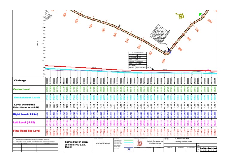 Chainage: Center Level | PDF