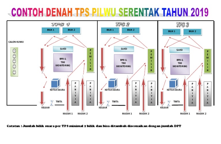 Denah TPS | PDF