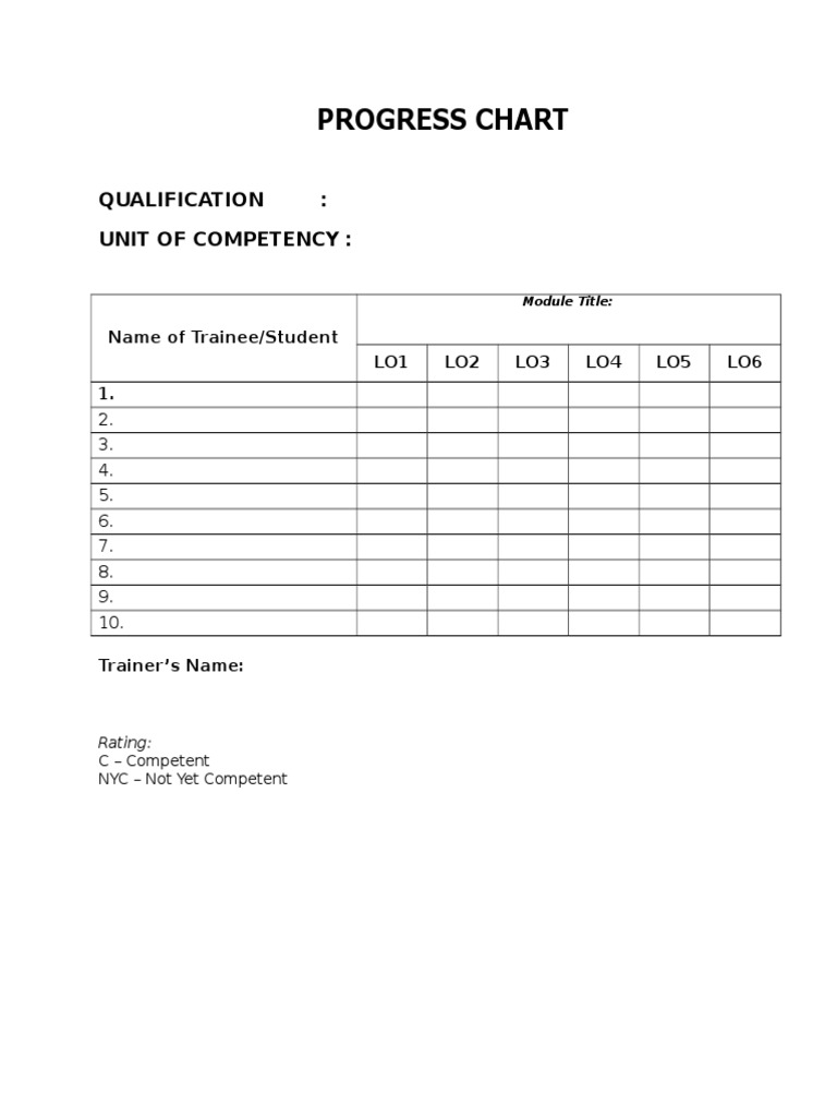 Progress Chart: Qualification: Unit of Competency | PDF | Career & Growth