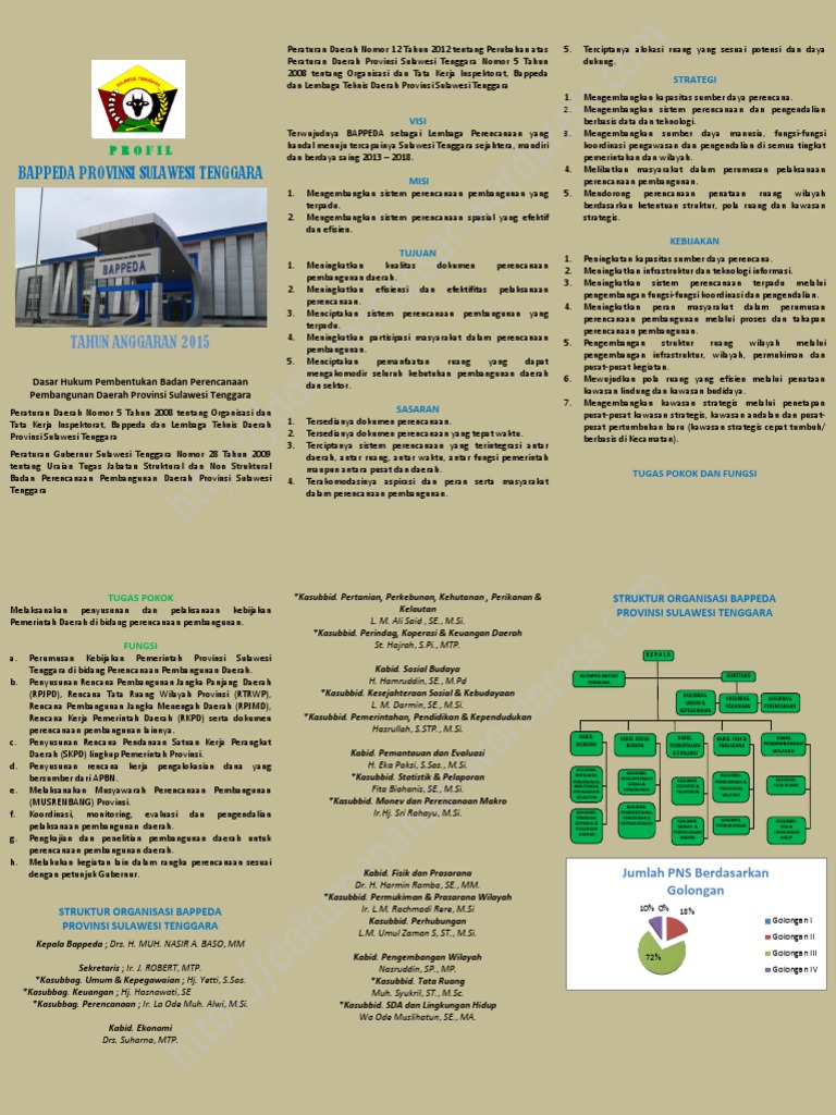Profil Bappeda Sultra | PDF