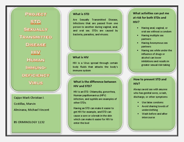 Flyers | PDF | Sexually Transmitted Infection | Male Genital Disorders