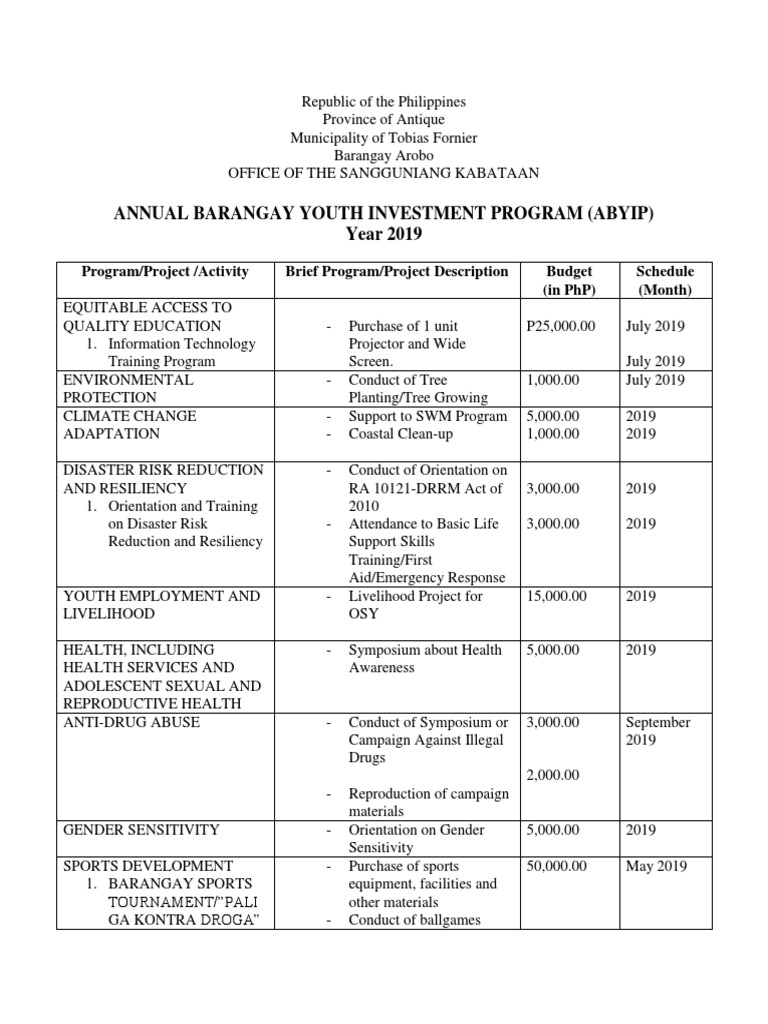 Abyip Template | PDF | Government | Wellness