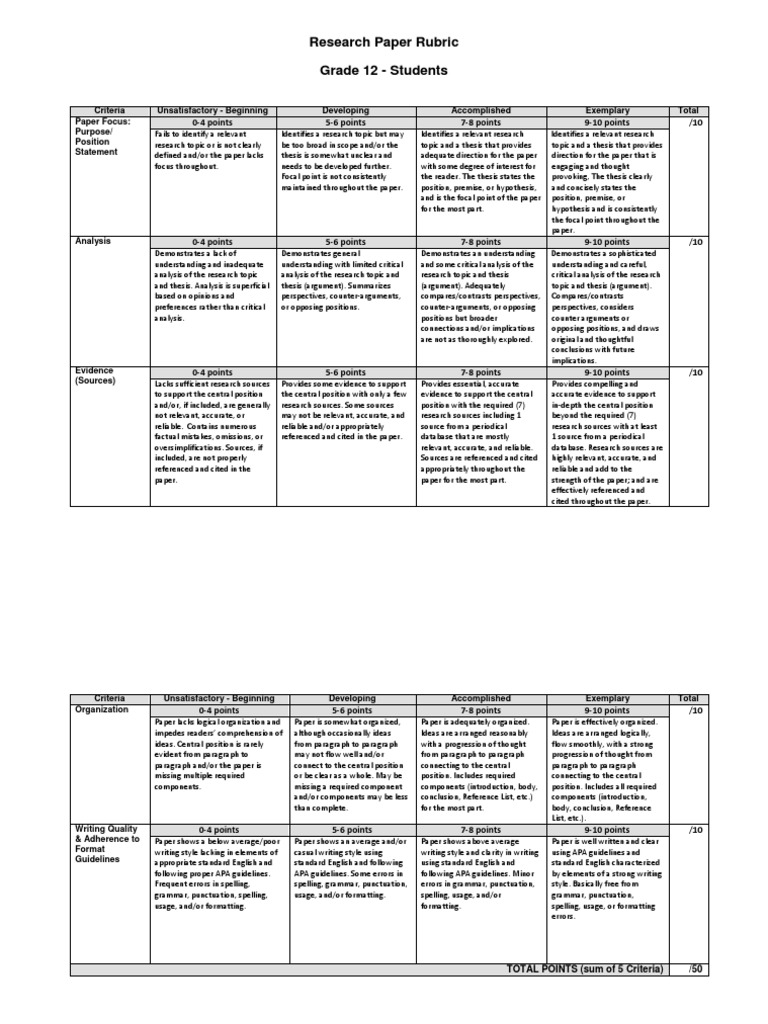 Research Paper Rubric Grade 12 - Students: 0-4 Points 5-6 Points 7-8 ...
