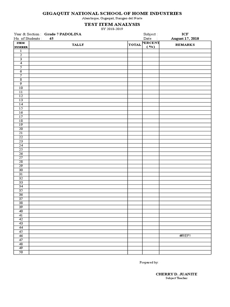 Grade 7 Test Item Analysis | PDF | Tests | Learning