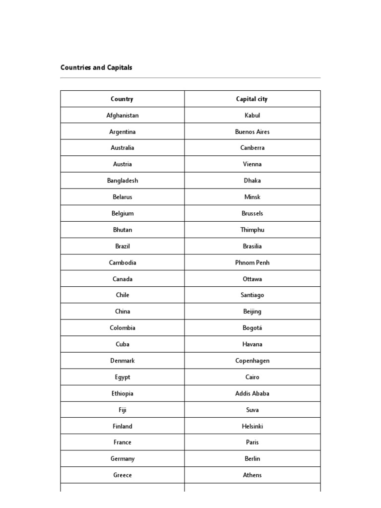 Countries and Capitals | PDF | Administrative Territorial Entities ...