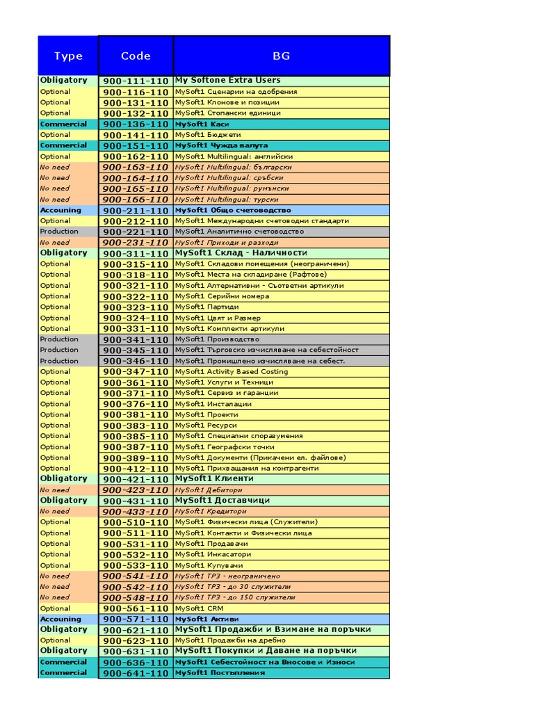 ABC Modules BG GR en | Download Free PDF | Credit Card | Services ...