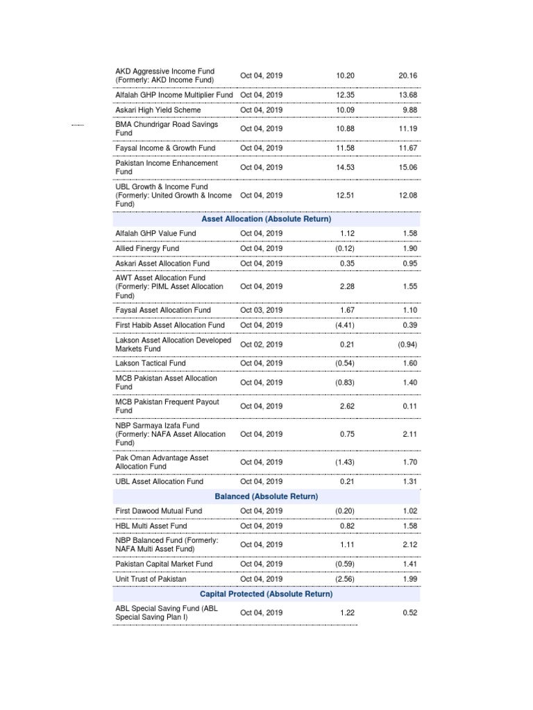 Asset Allocation (Absolute Return) | PDF | Stock Fund | Investment Fund