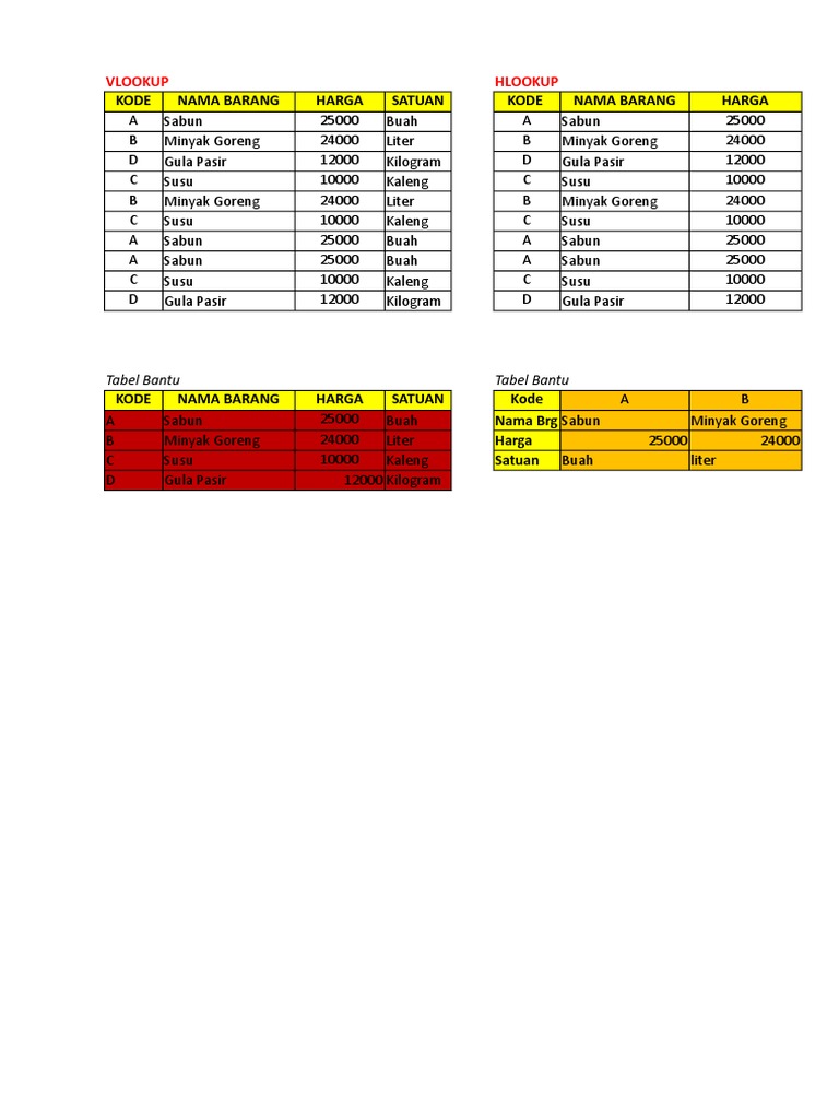 Kode Nama Barang Harga Satuan Kode Nama Barang Harga: Vlookup Hlookup | PDF