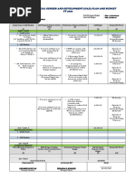 BCPC Annual Work and Financial Plan 2024 | PDF