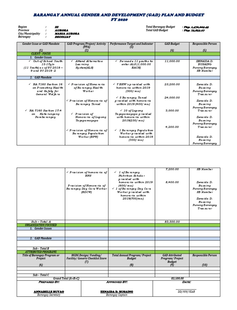 Barangay Annual Gender and Development (Gad) Plan and Budget FY 2020 ...