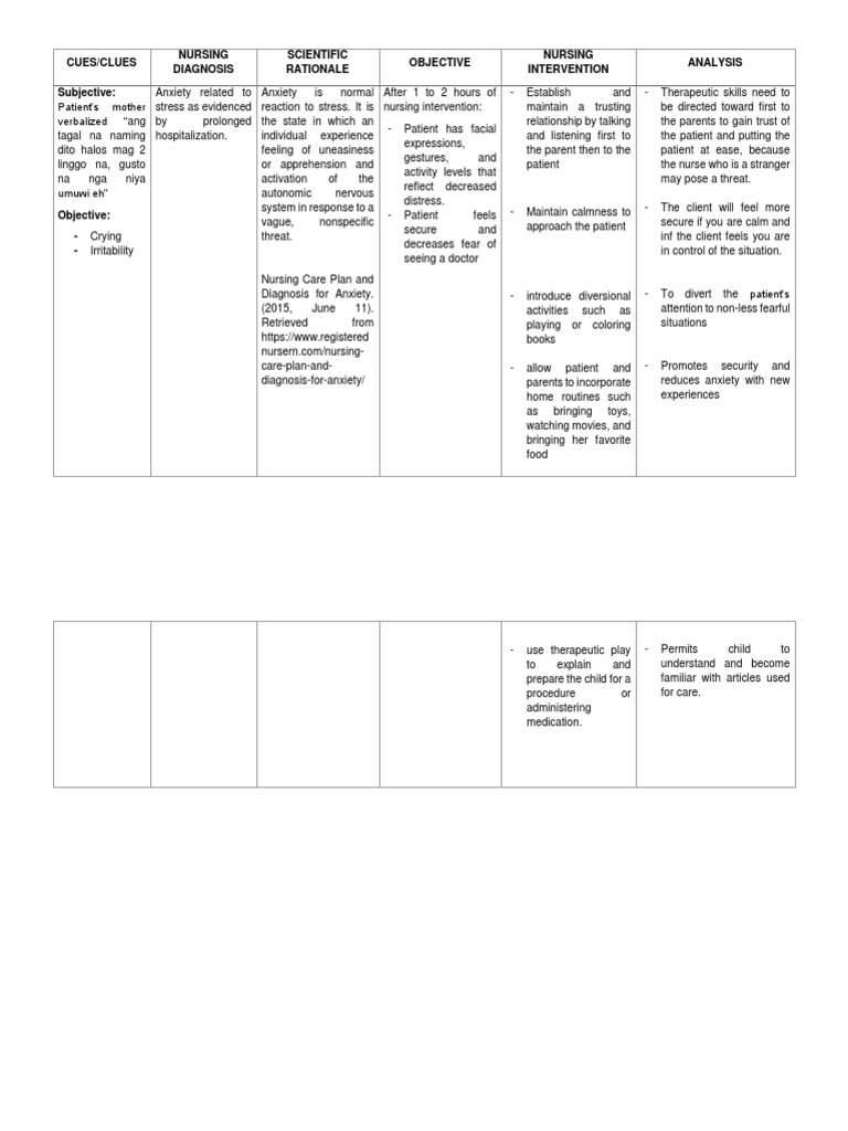 Cues/Clues Nursing Diagnosis Scientific Rationale Objective Nursing ...