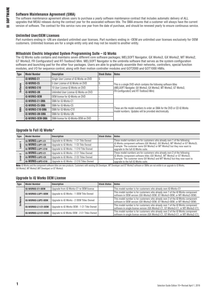 Iq Works | PDF | Software | Computing