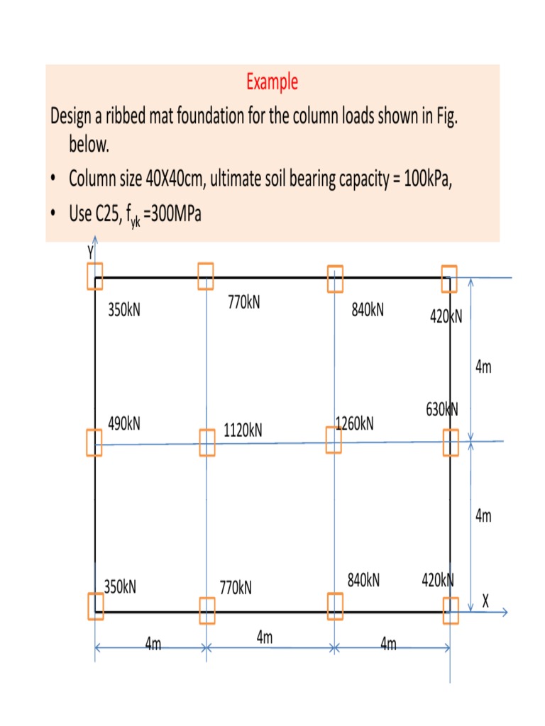 Mat Foundation | PDF | Materials Science | Building Engineering