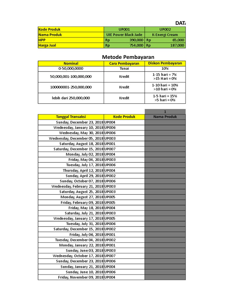 UTS Spreadsheet CG | PDF