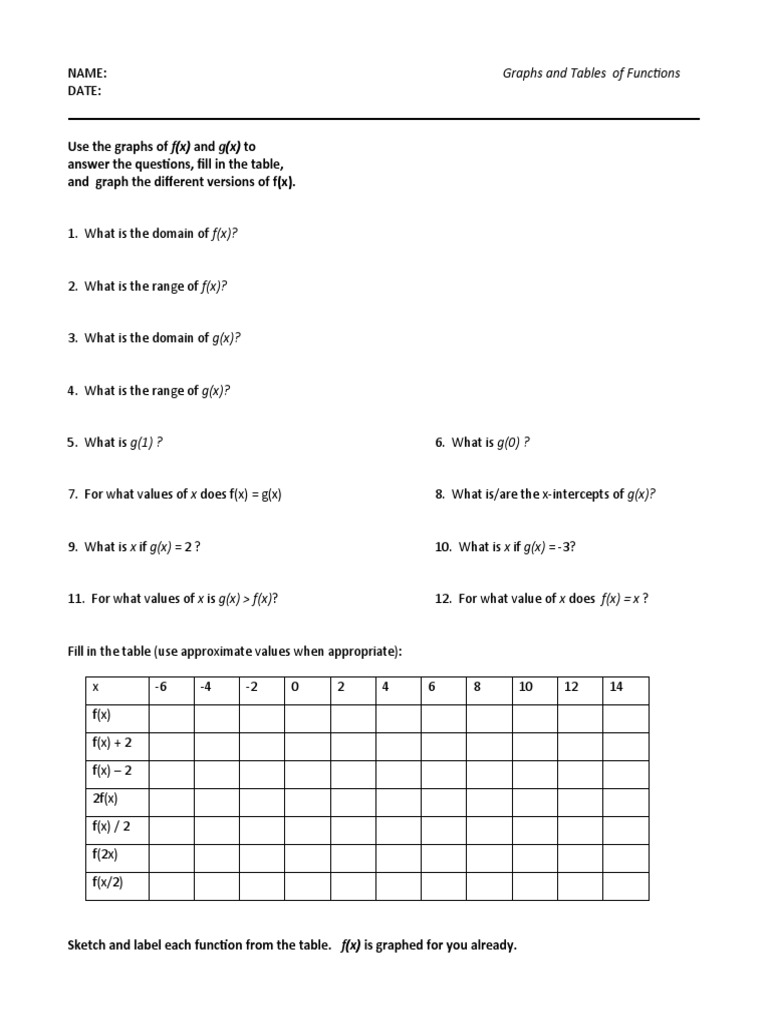 Graphs and Tables of Functions Analysis | PDF