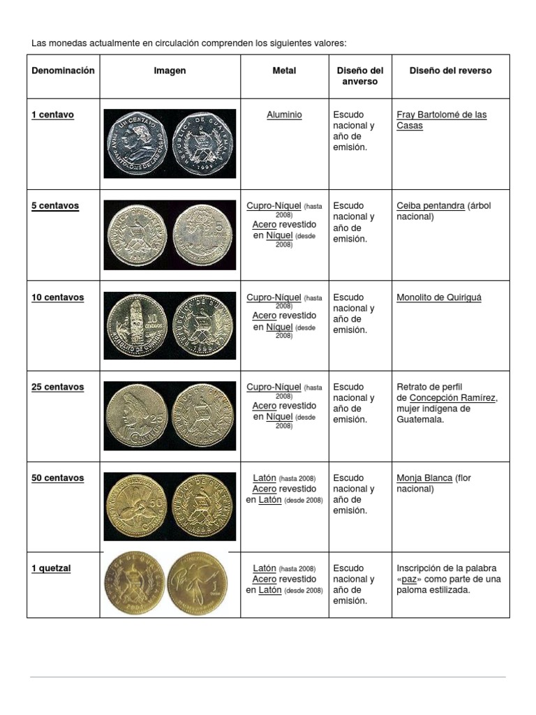 Las Monedas Actualmente en Circulación Comprenden Los Siguientes ...