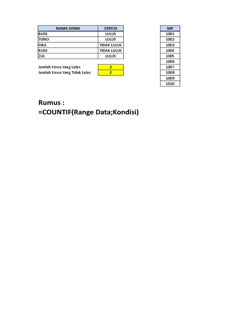 Fungsi Sumif Dan Countif | PDF