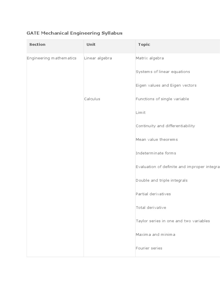 GATE Mechanical Engineering Syllabus: Section Unit Topic | PDF | Heat ...