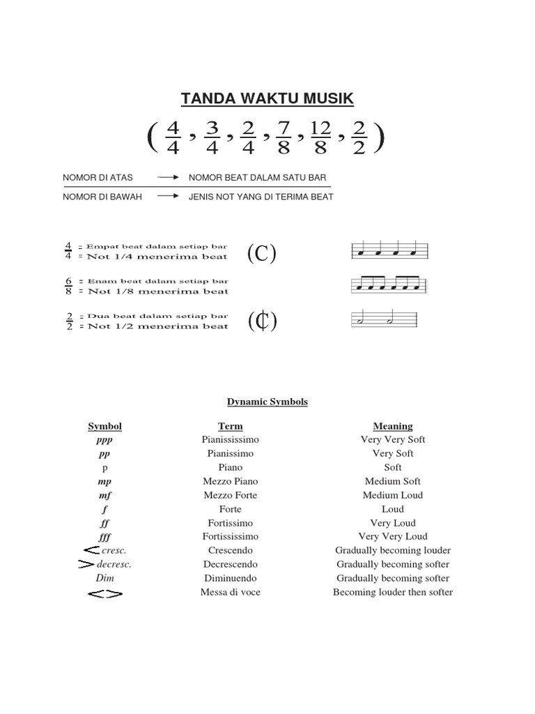 Dynamic Music Symbols Explained | PDF
