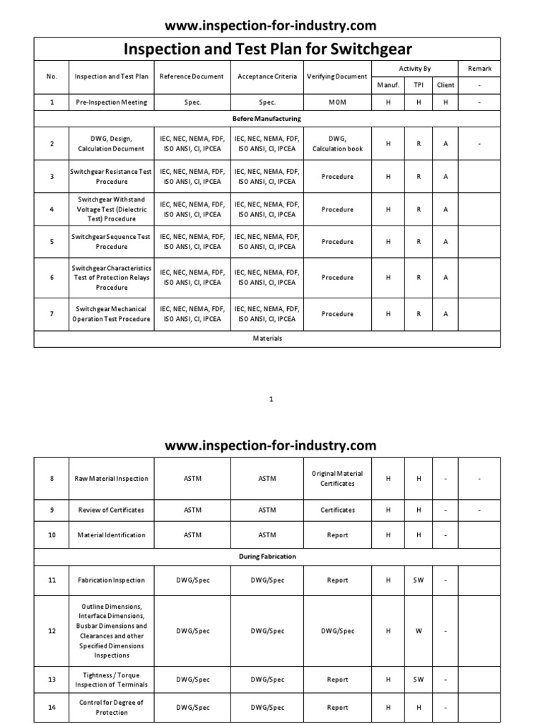 Inspection and Test Plan For Switchgear: Before Manufacturing | PDF ...