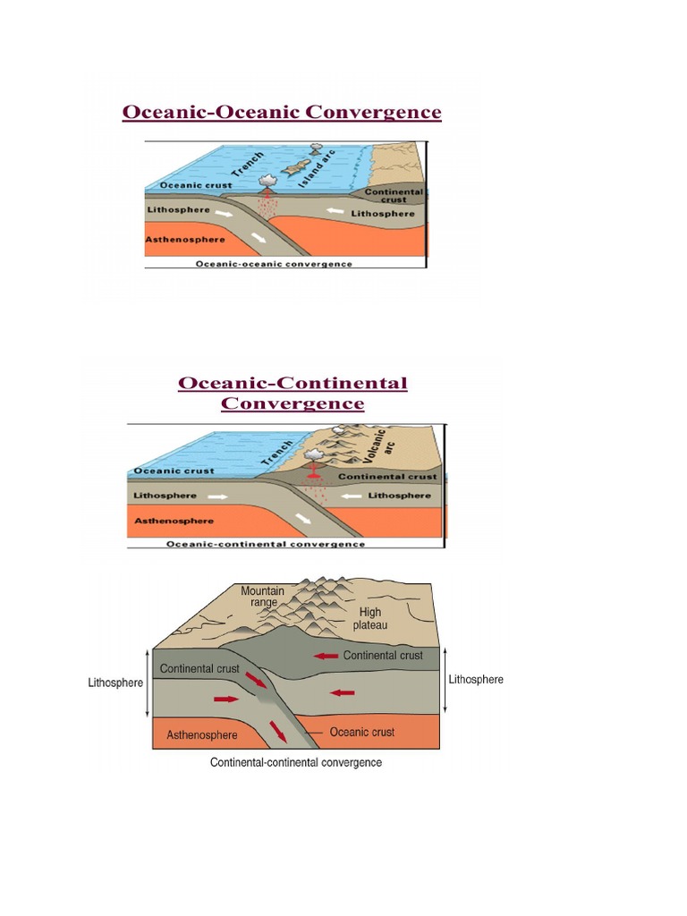 Tracing The Pacific Ring of Fire | PDF | Fault (Geology) | Plate Tectonics