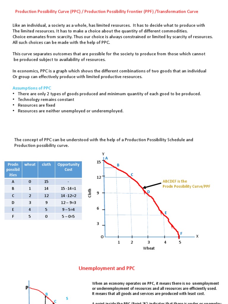Production Possibility Curve (PPC) / Production Possibility Frontier ...