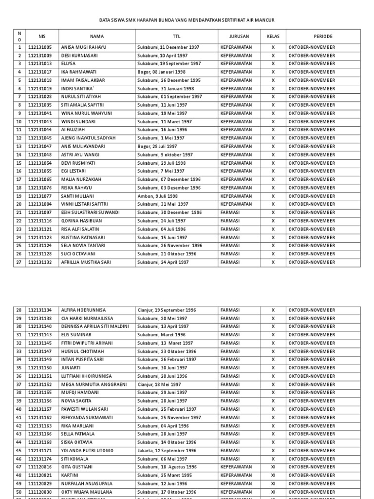 Format Data Siswa | PDF