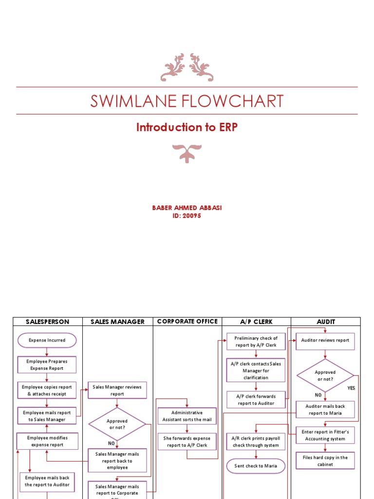 Swimlane Flowchart: Introduction To ERP | PDF