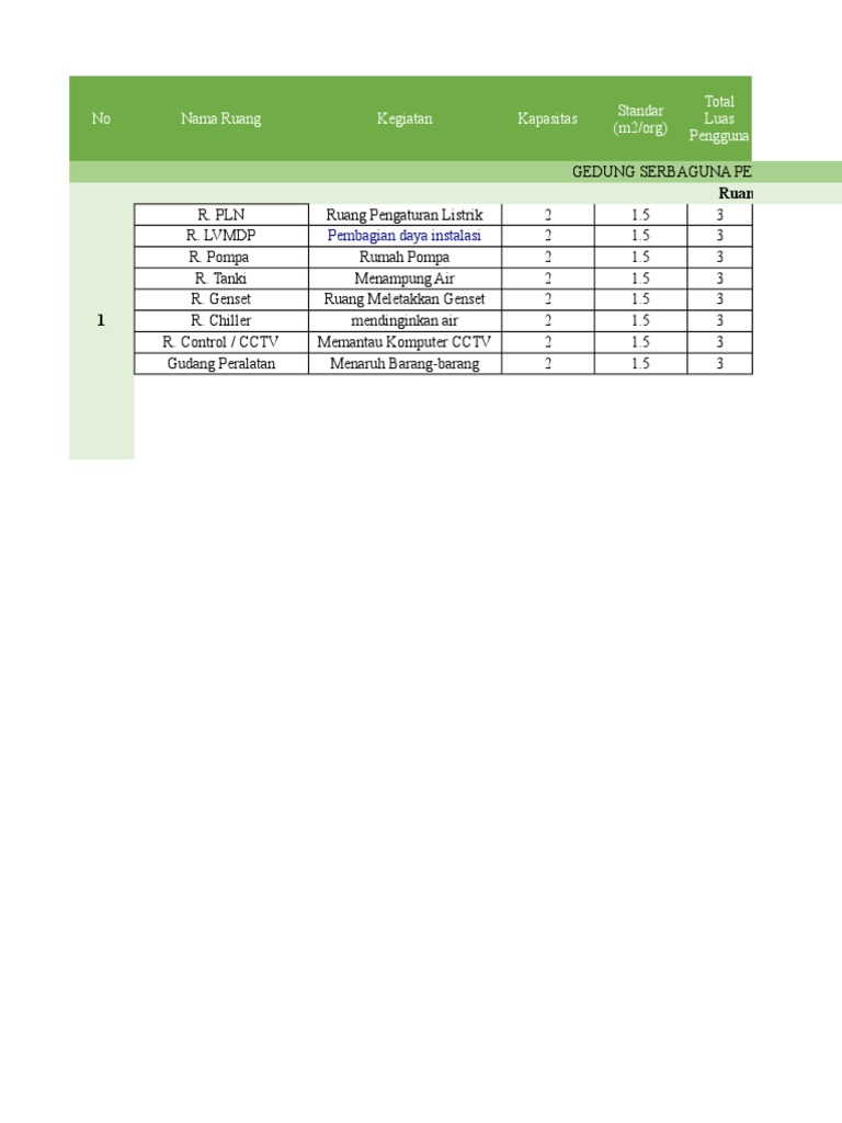 Besaran Ruang MEE - Serbaguna | PDF