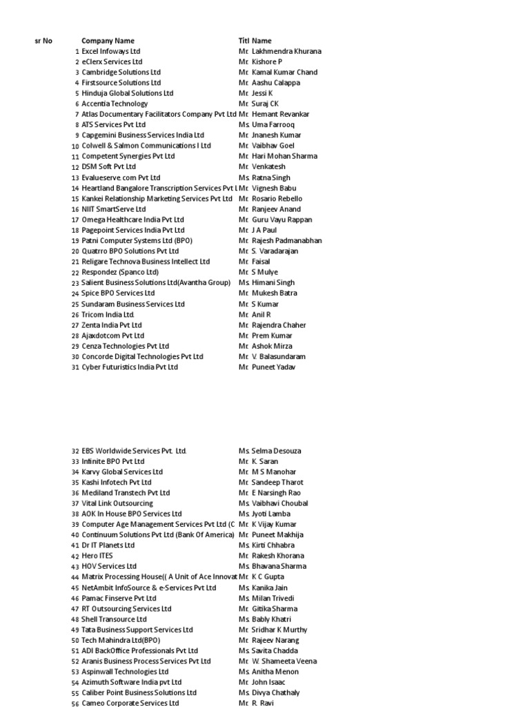 Fundoodata List of 430 Companies With HR Head | PDF | Business Process ...