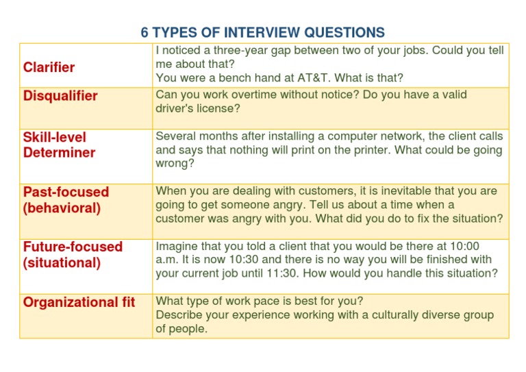 6 Types of Interview Questions: Clarifier Disqualifier | PDF