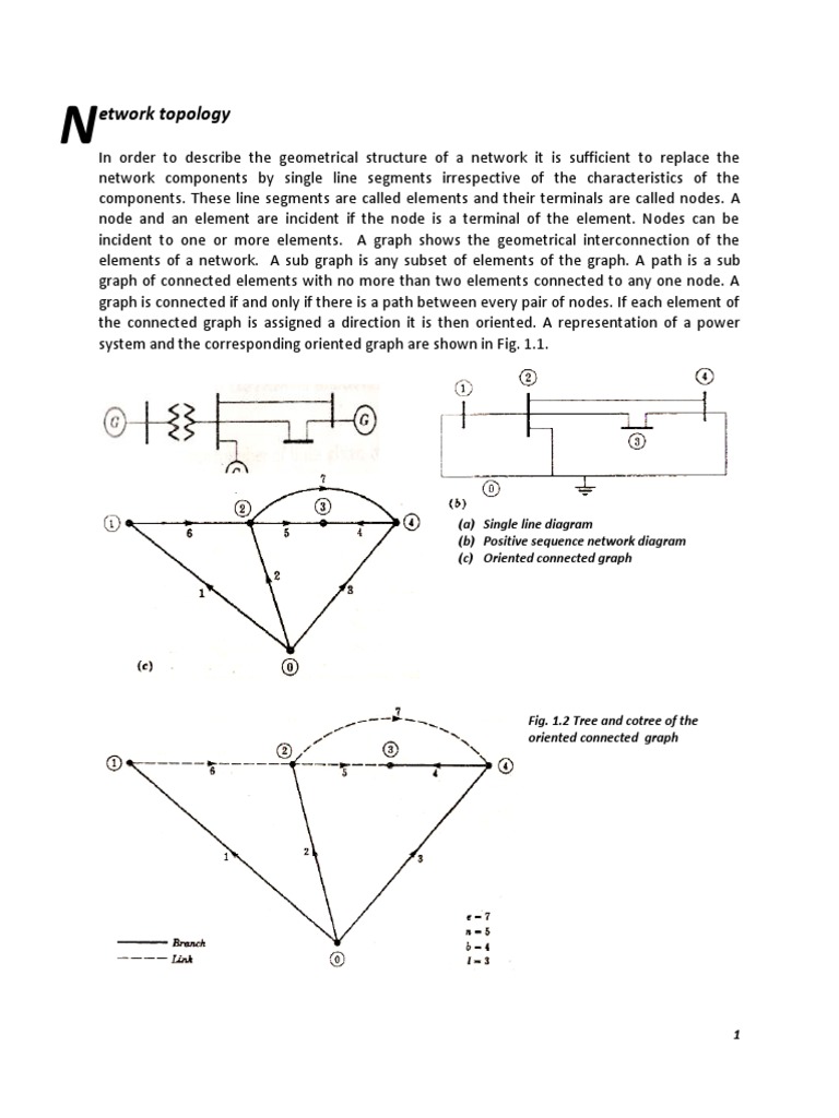 UNIT-1 Notes PDF | PDF | Matrix (Mathematics) | Linear Algebra