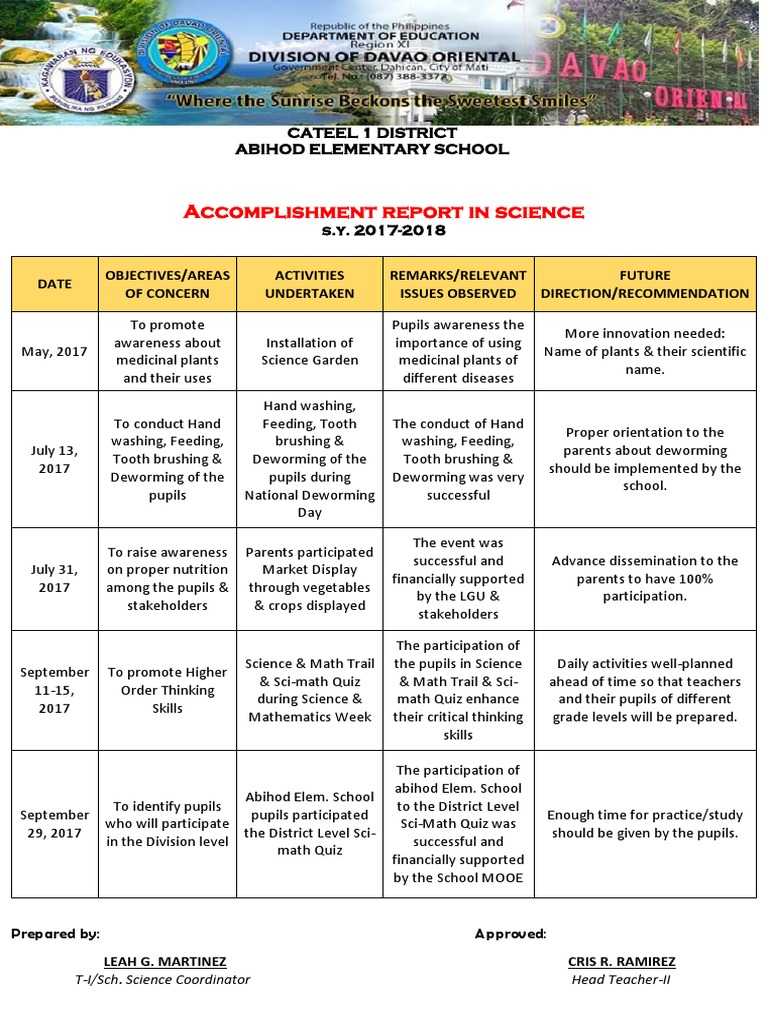 Accomplishment Report in Science: Cateel 1 District Abihod Elementary ...