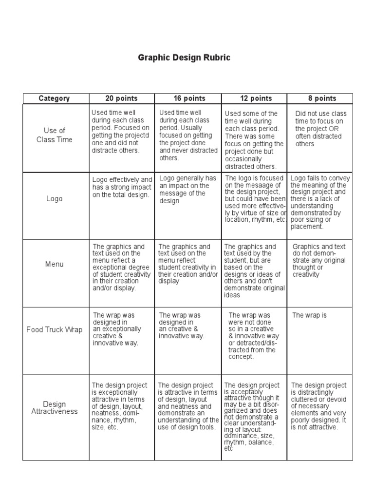 Food Truck Challenge Rubric | PDF | Graphic Design | Design