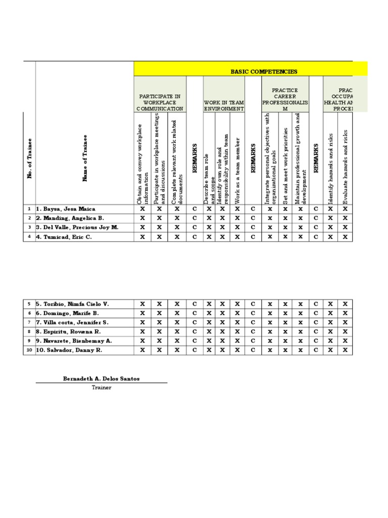 TESDA Progress Chart: Computer Servicing | PDF | Electronic Component ...
