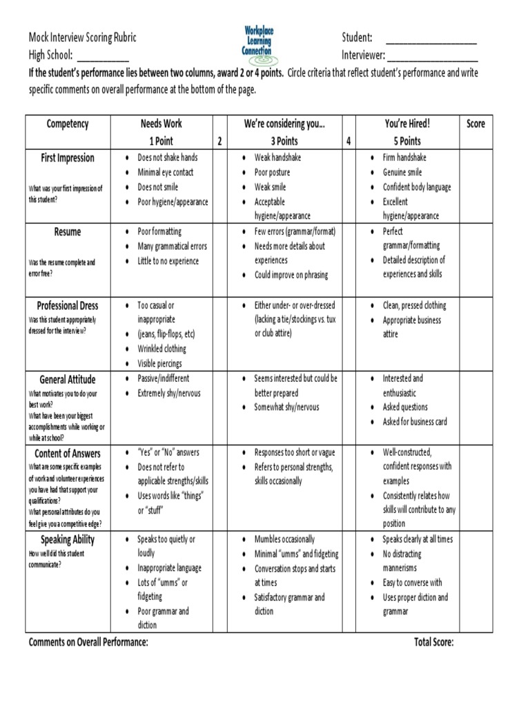 Mock Interview Scoring Rubric Student: - High School: - Interviewer ...