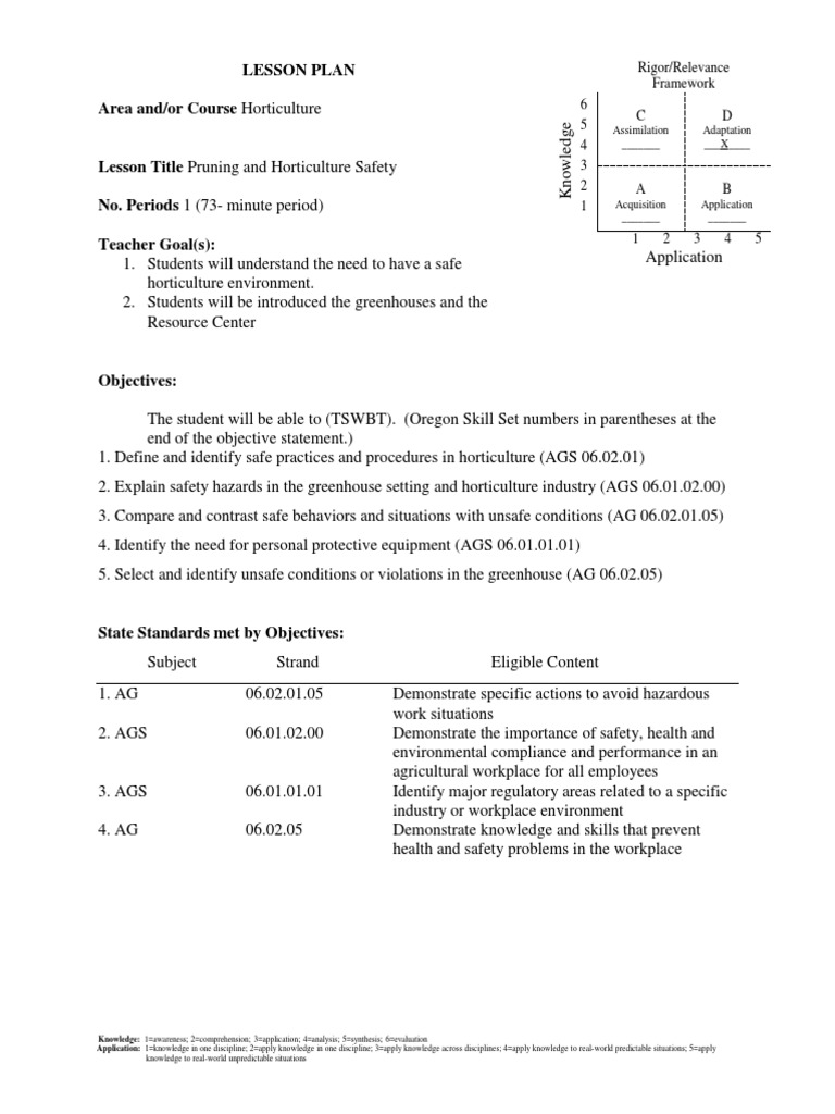 Pruning and Horticulture Safety Lesson Plan | PDF | Personal Protective ...