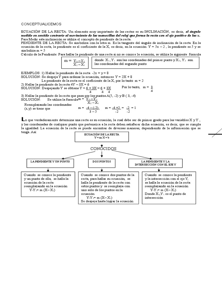 Mapa Conceptual Rectas | PDF | Línea (geometría) | Pendiente