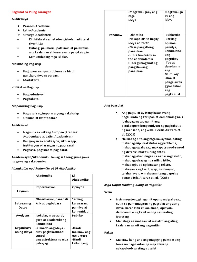 Pagsulat - Reviewer Mas Maikli To | PDF