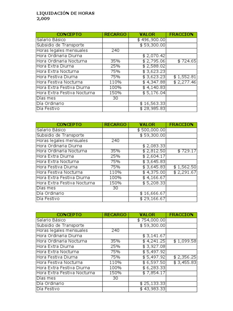 Colillas de Pago Excel | PDF | Relaciones laborales | Sueldos y salarios