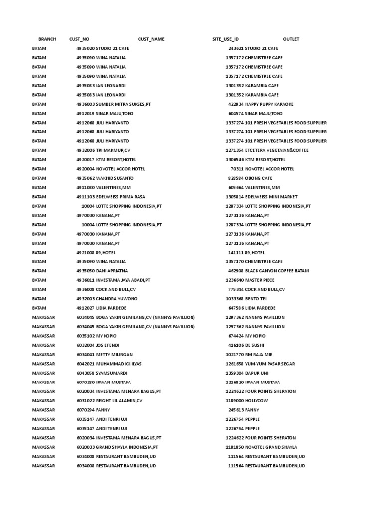 Materi Training Excel#Pivot Graphic | Download Free PDF | Convenience Store | Foodservice