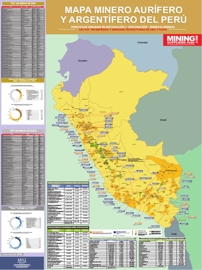 Mapa Minero Au Arg Ok PDF | PDF | Perú | Metales preciosos