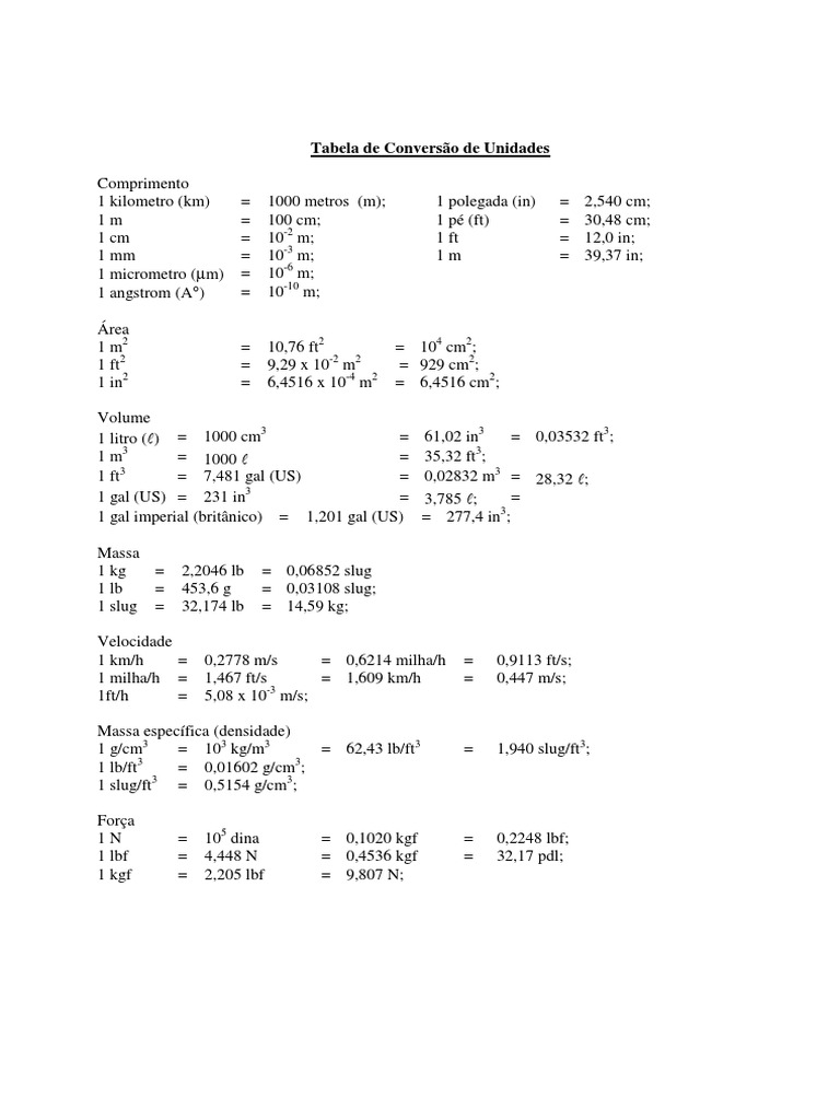 Tabela de Conversão de Unidades | PDF | Pé (unidade de medida ...