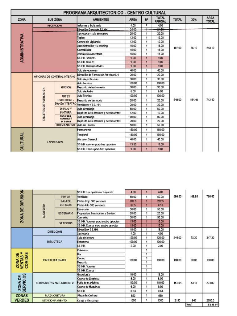 Mi Programa Centro Cultural | PDF