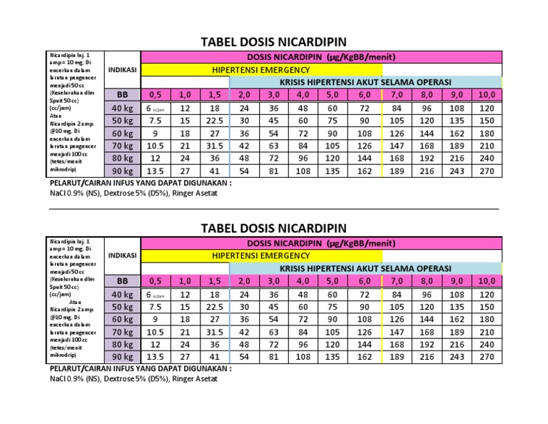 Tabel Dosis Nicardipin | PDF