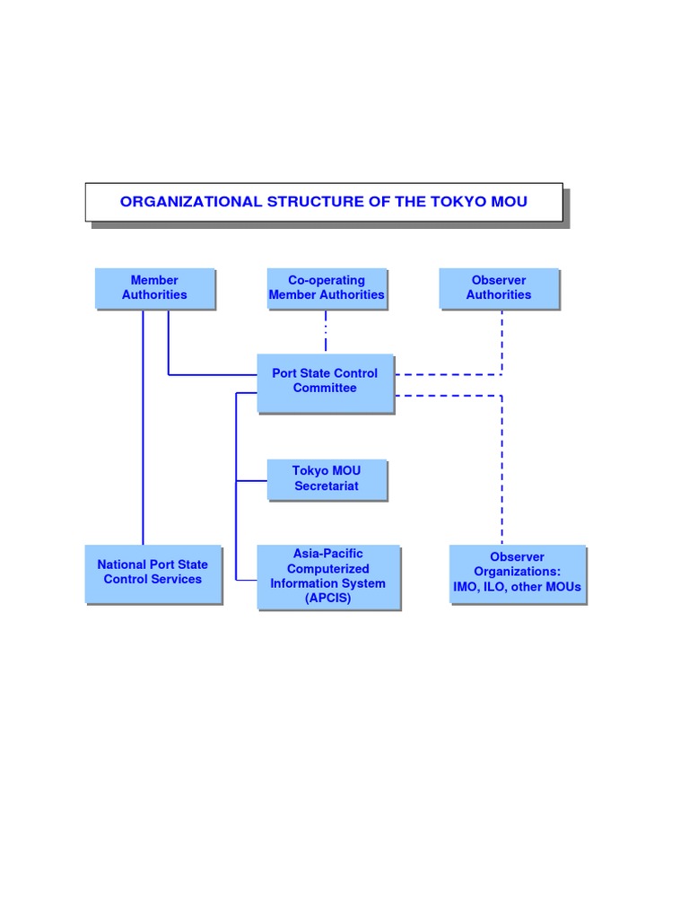 Organizational Structure of The Tokyo Mou | PDF