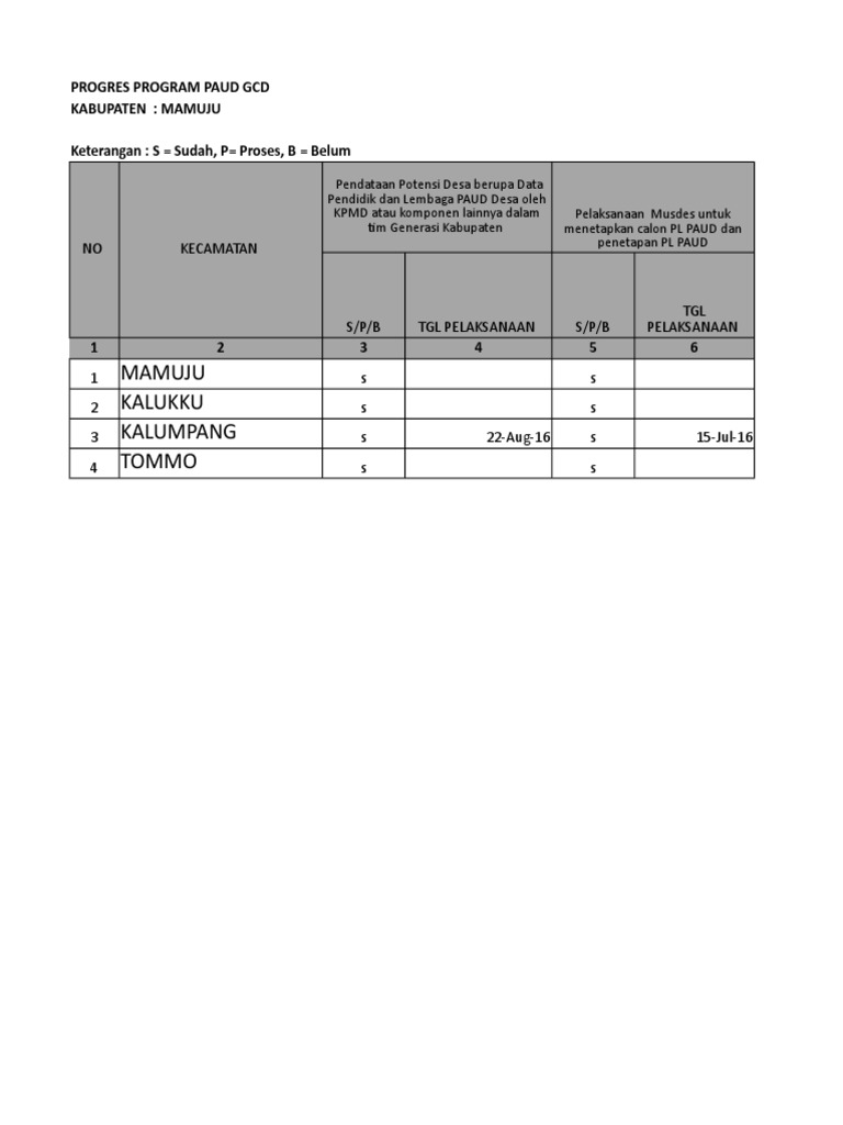Lembar Progres Kegiatan PAUD GCD Mamuju | PDF