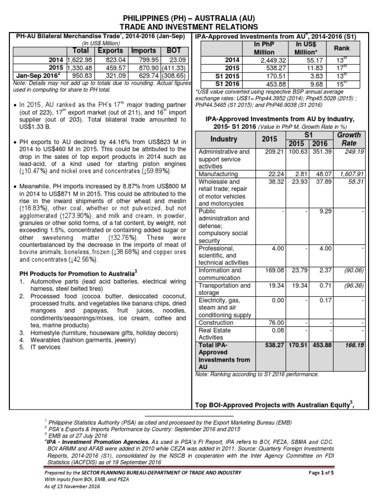Philippines-Australia Trade Overview 2016 | PDF | Business Process ...