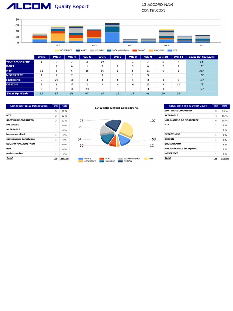 Quality Report | PDF | Business