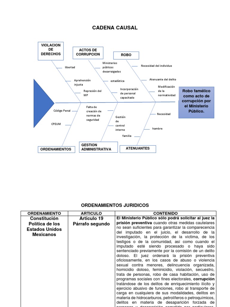 Robo Famelico: Delito y Justificación | PDF | Robo | Organización de ...
